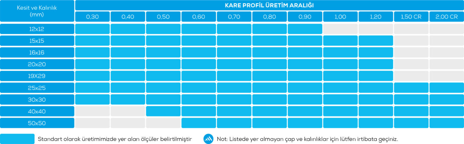 Kare Profil – Anatel Metal